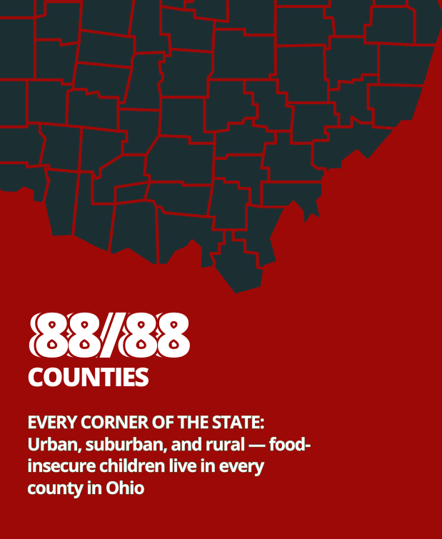 Solving Hunger Ohio – You can’t learn when you’re hungry